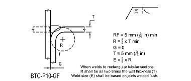 WPSAmerica.com - AWS and ASME Welding Procedures & Welding Software