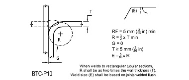 WPSAmerica.com - AWS and ASME Welding Procedures & Welding Software