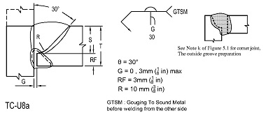 WPSAmerica.com - AWS and ASME Welding Procedures & Welding Software